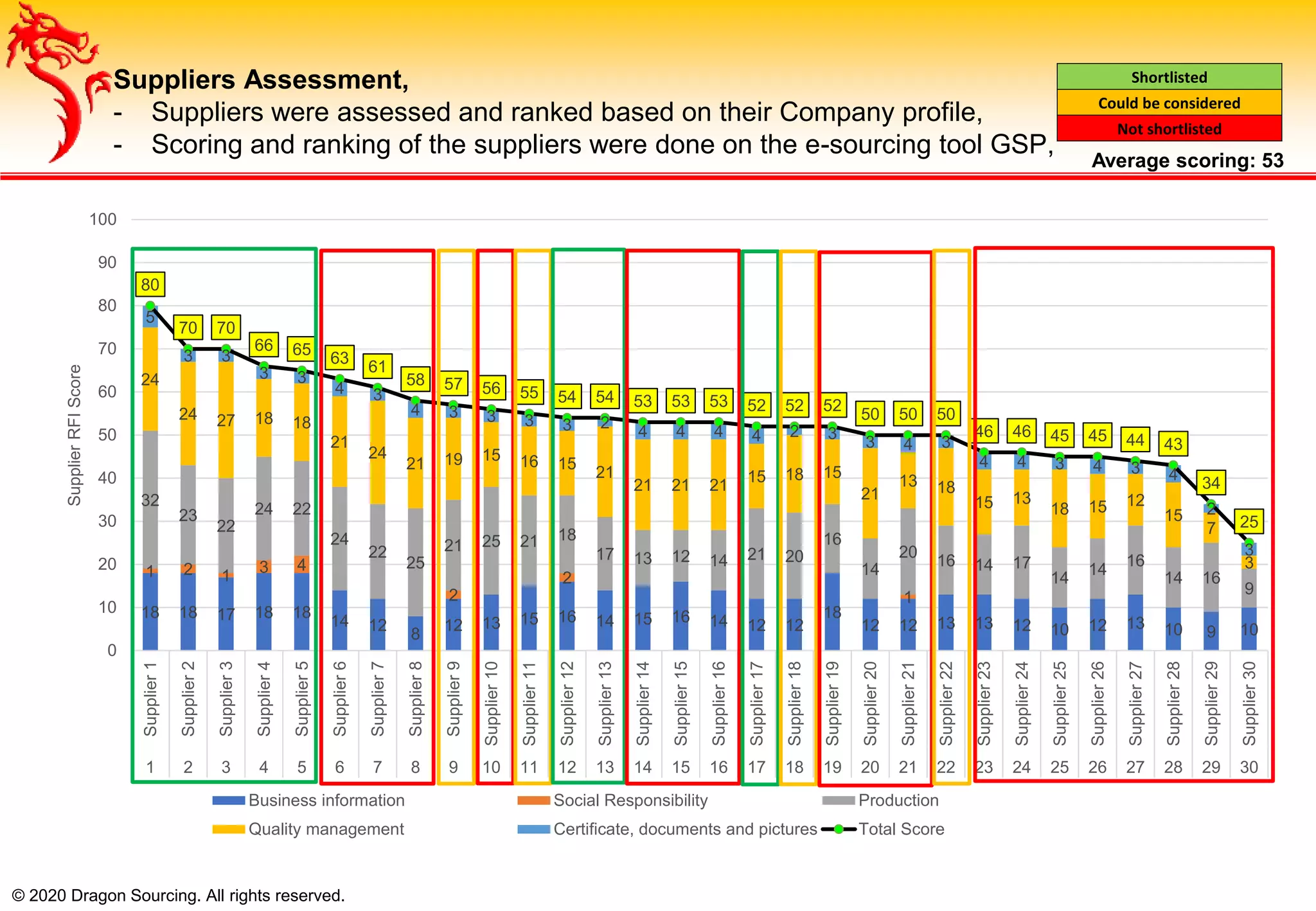 Sheet Metal Fabrication & Machining Parts Case Study | PPT