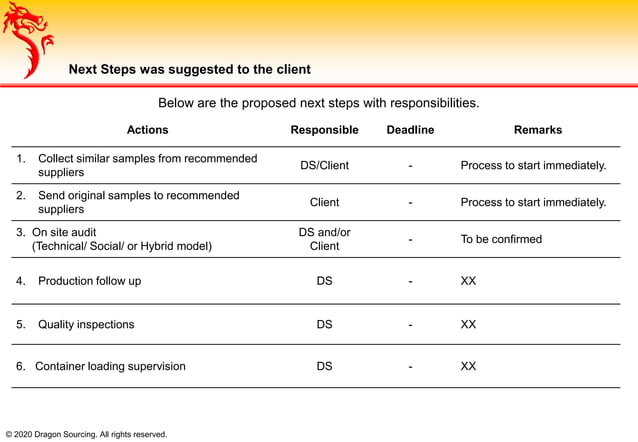 Sheet Metal Fabrication & Machining Parts Case Study | PPT