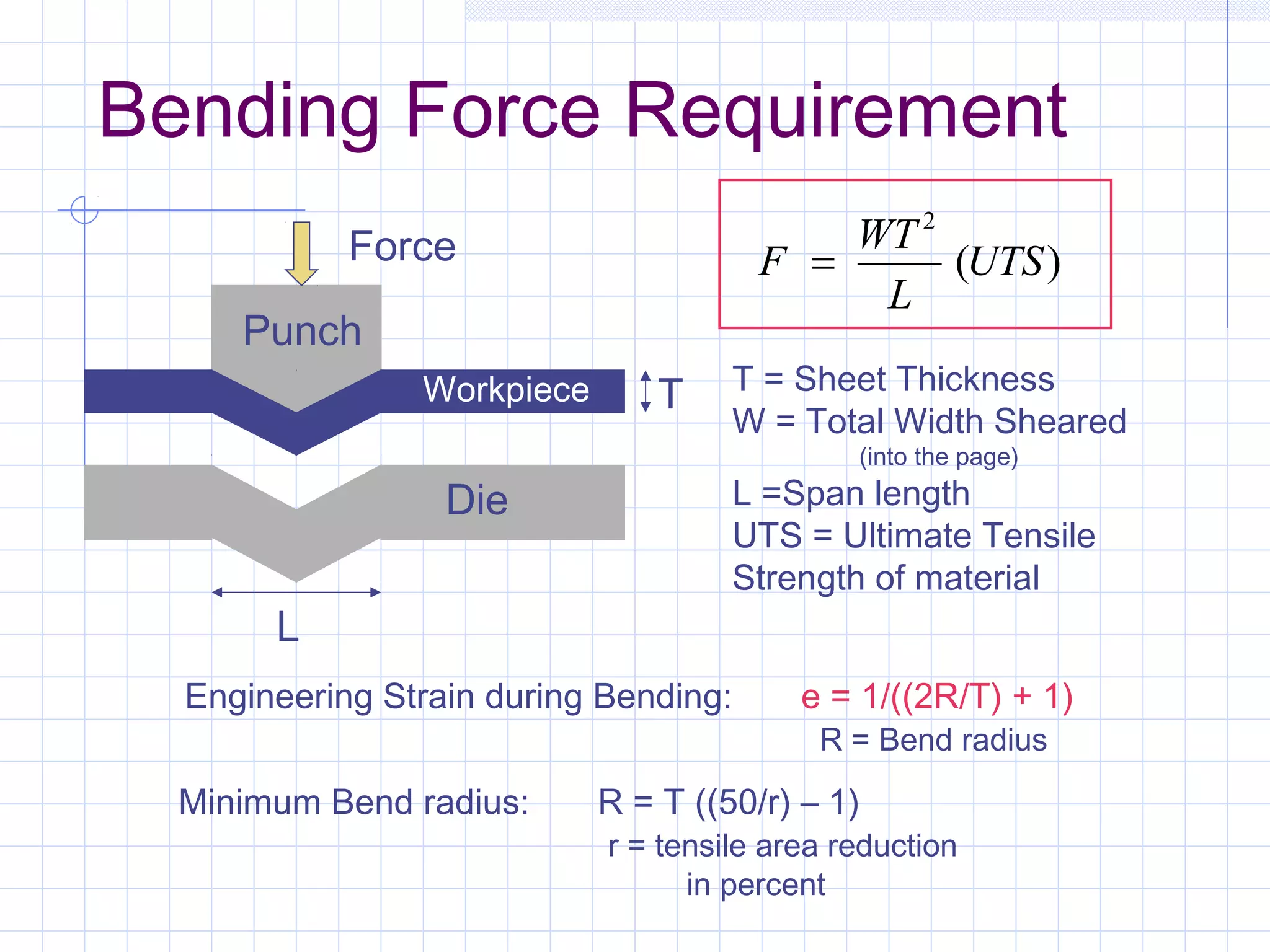 Sheet metal Forming Process | PPT