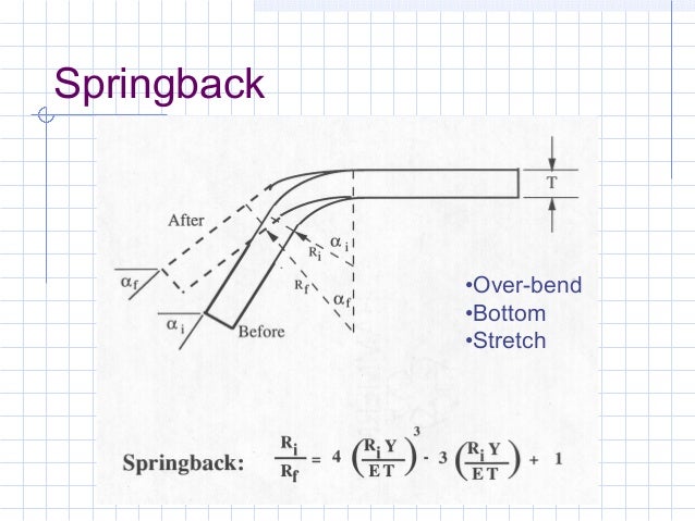 Sheet metal Forming Process