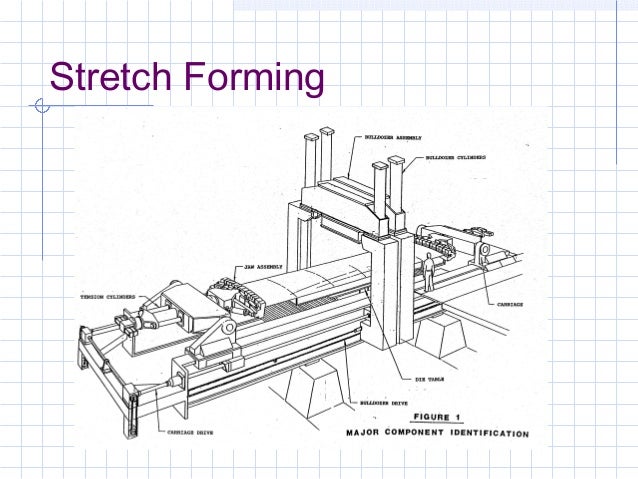Sheet Metal Forming Process
