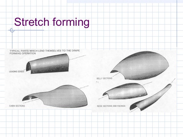 Sheet metal Forming Process