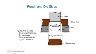 Sheetmetal 150503052320-conversion-gate02 | PPT