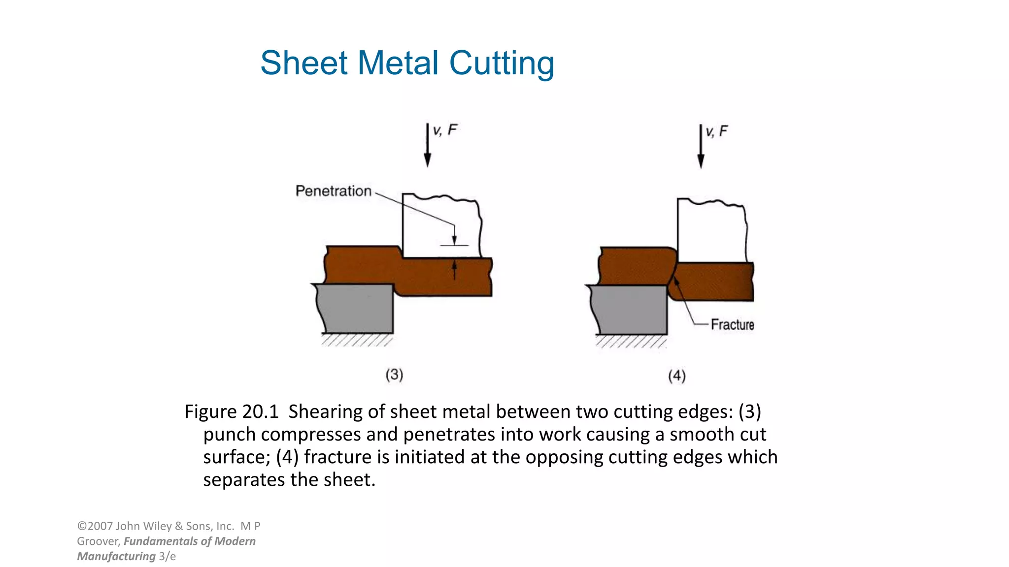 ppt on Sheet metal process | PPTX