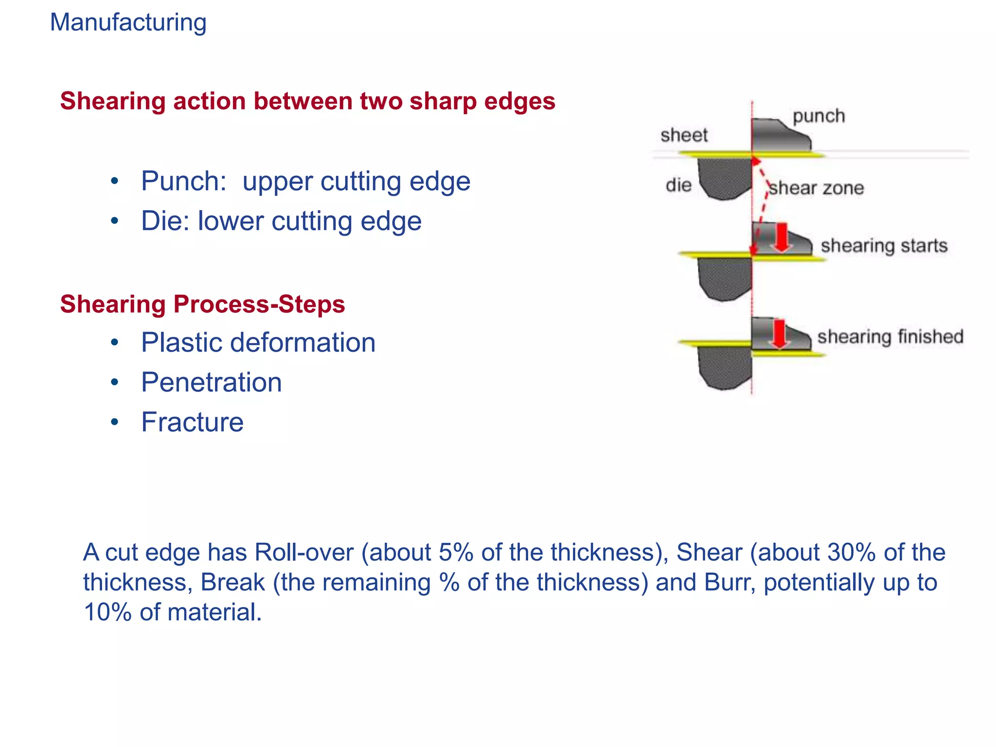 Sheet metal Fundamentals | PPT
