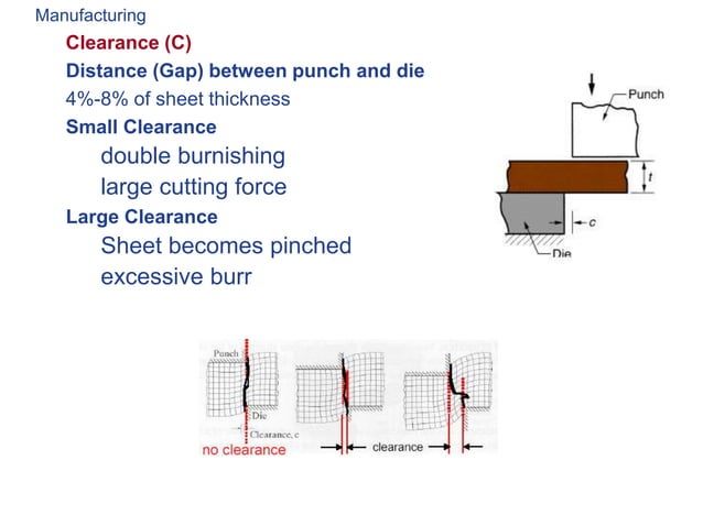 Sheet metal Fundamentals | PPT | Beadwork | Arts and Crafts