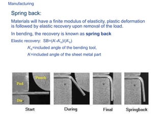 Sheet metal Fundamentals | PPT