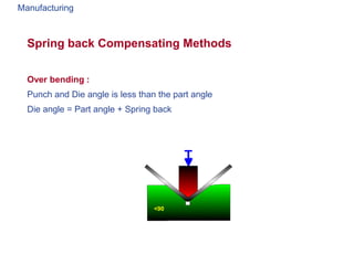 Sheet metal Fundamentals | PPT