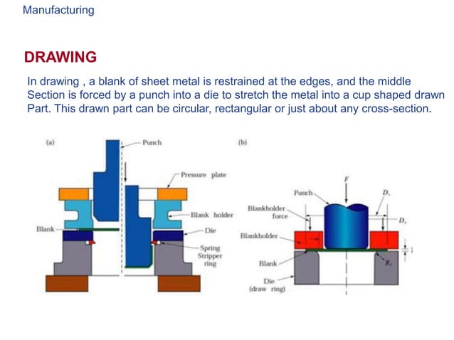 Sheet metal Fundamentals | PPT | Beadwork | Arts and Crafts