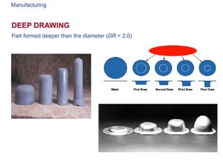 Sheet metal Fundamentals | PPT