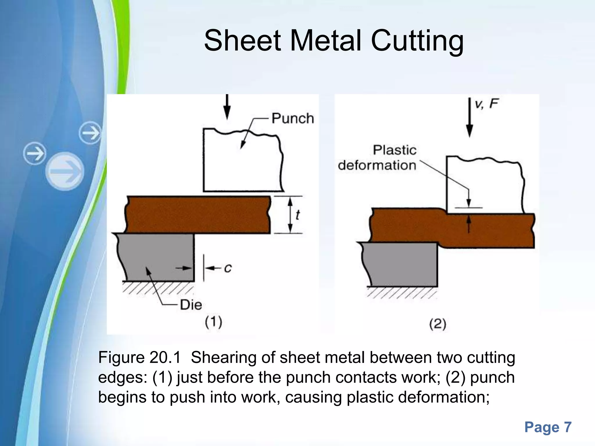 Sheet Metal.ppt