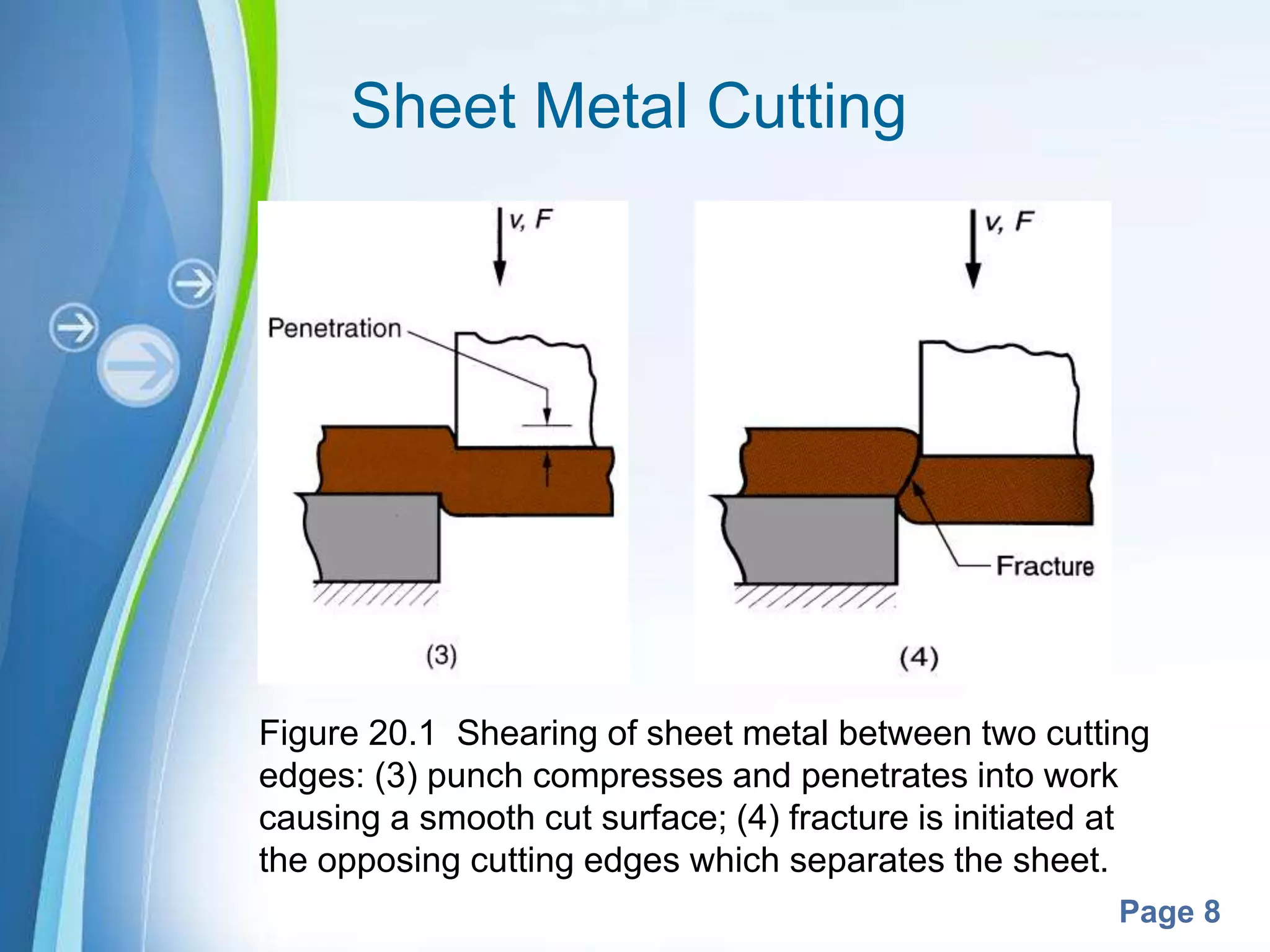 Sheet Metal.ppt