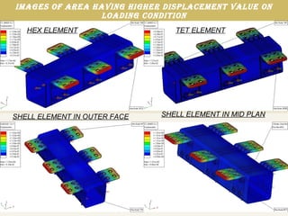 assembly verification with deferent types of element with deferent ...