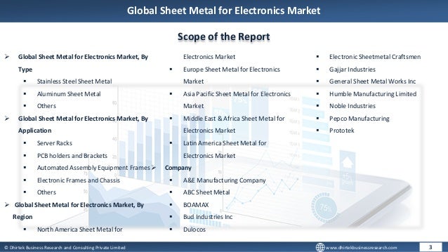 Sheet Metal for Electronics Market.pdf