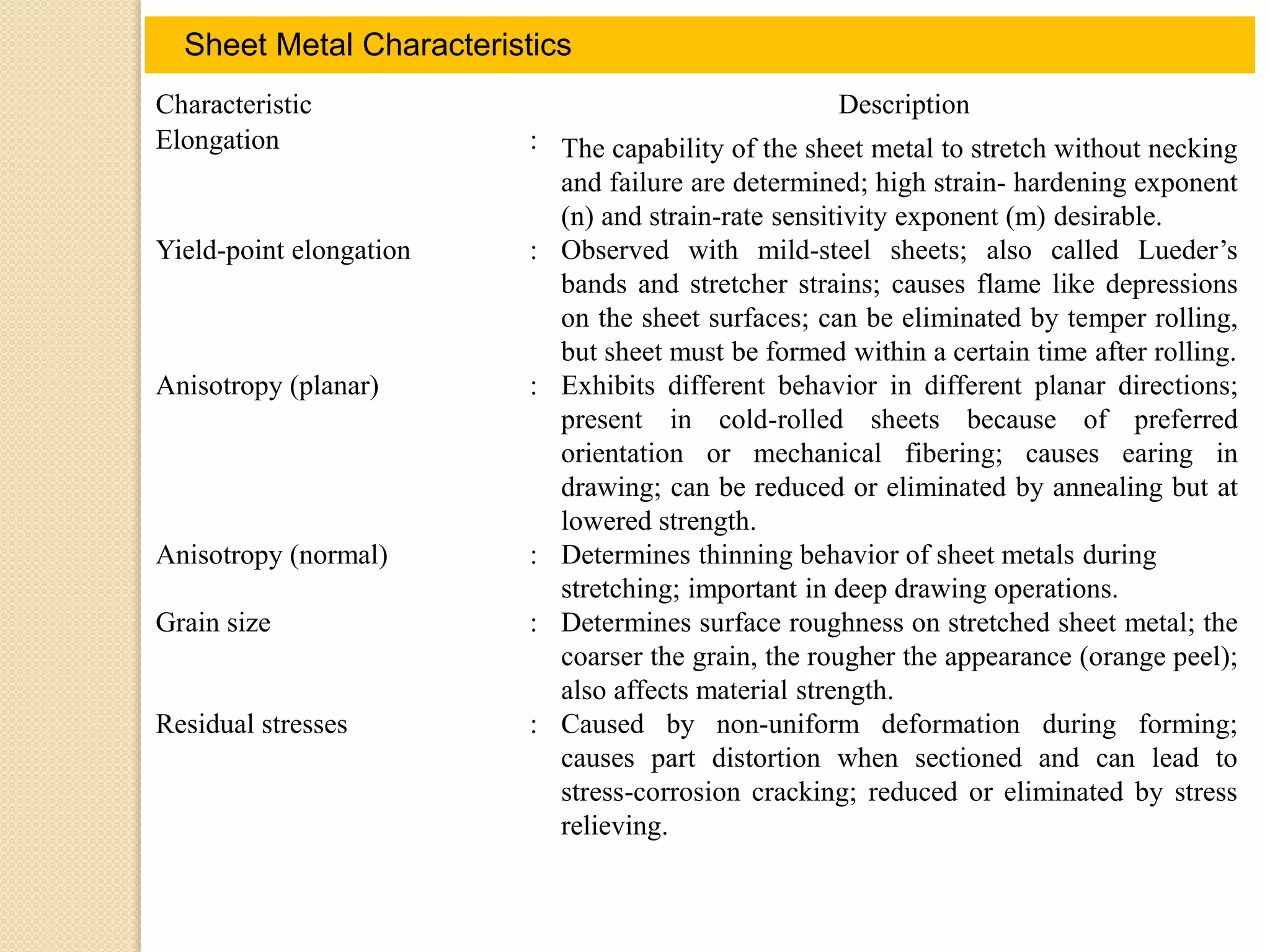 Sheet Metal Forming Operations ppt.pptx