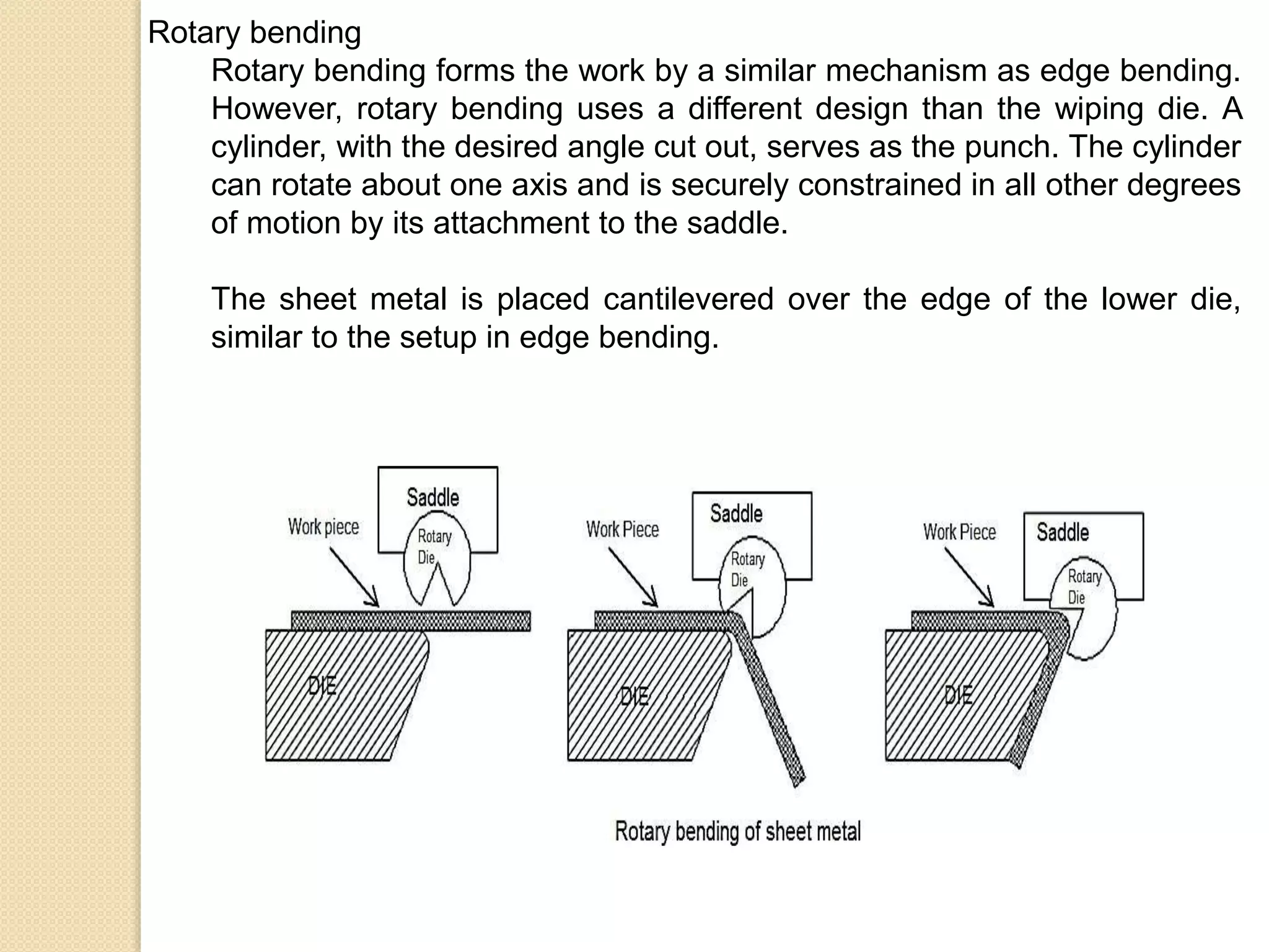 Sheet Metal Forming Operations ppt.pptx