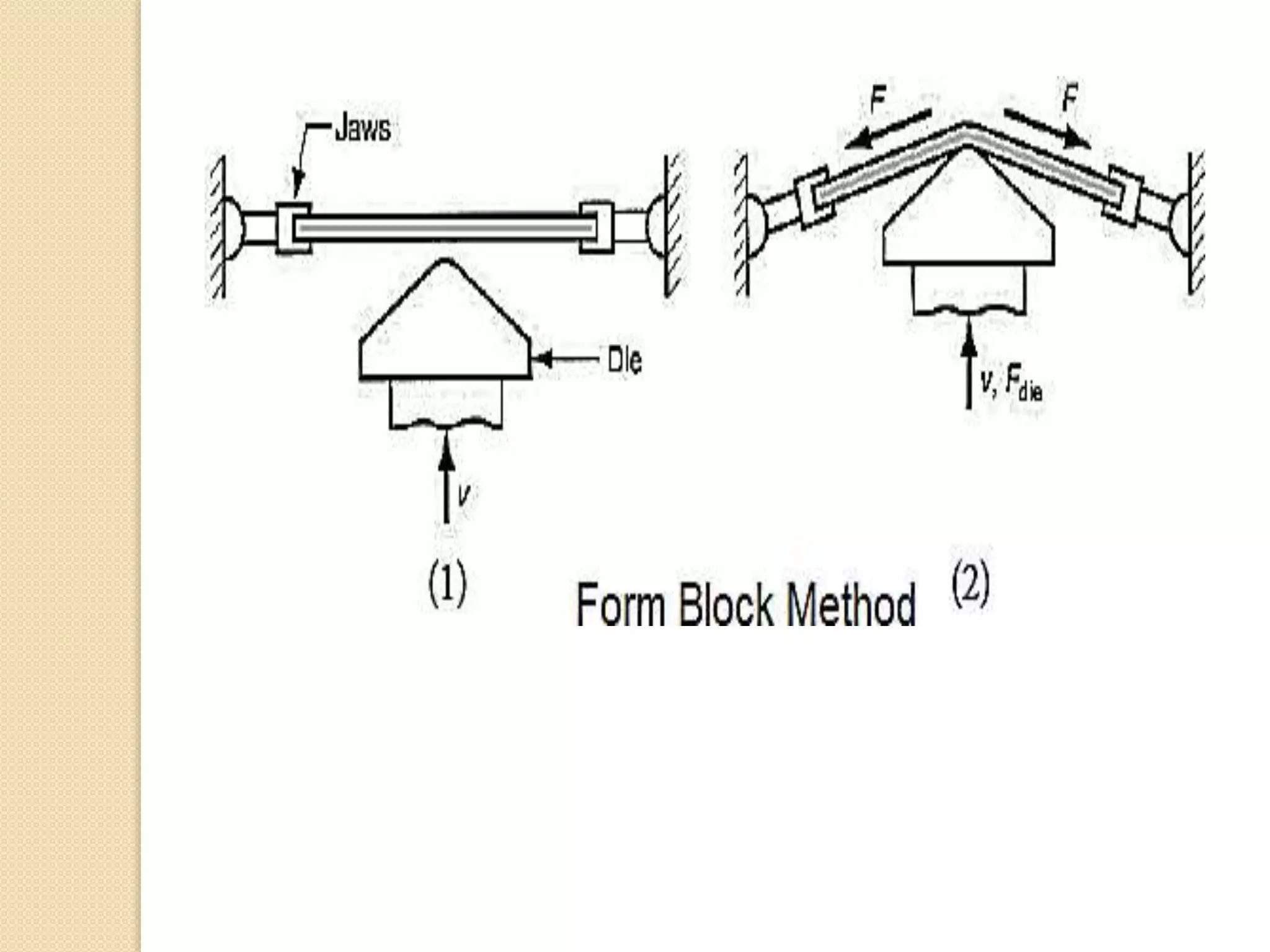 Sheet Metal Forming Operations ppt.pptx
