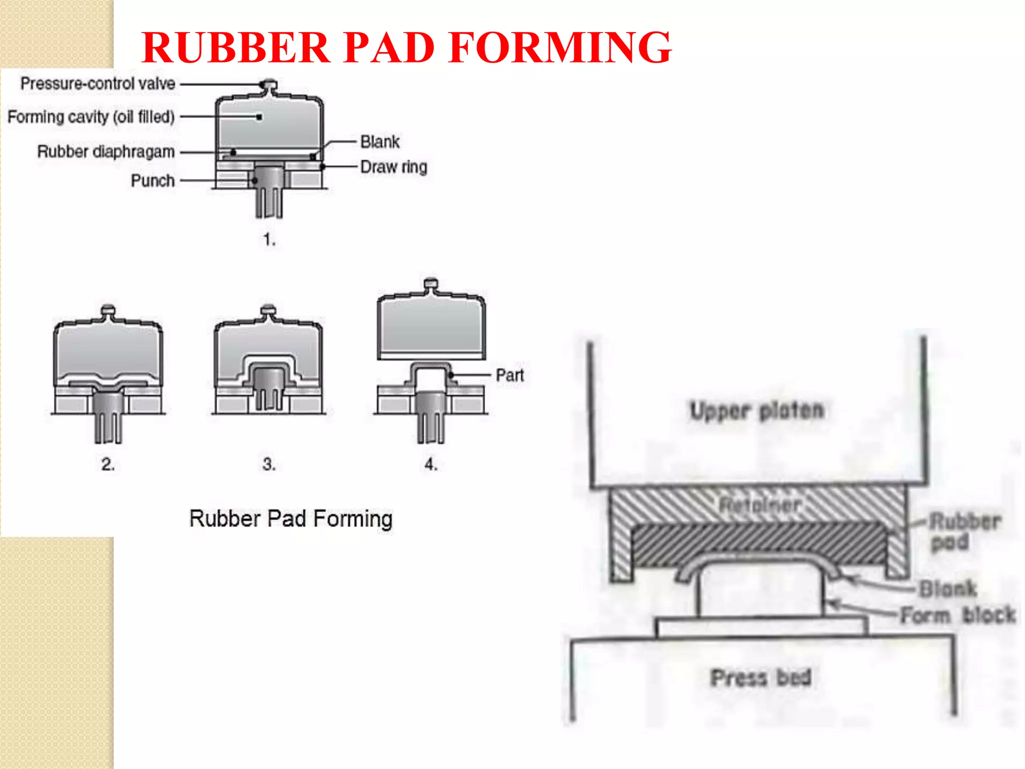 Sheet Metal Forming Operations ppt.pptx