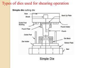 Sheet Metal Forming Operations ppt.pptx