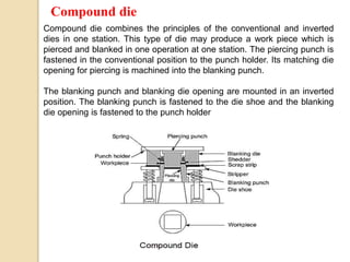 Sheet Metal Forming Operations ppt.pptx