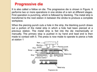 Sheet Metal Forming Operations ppt.pptx