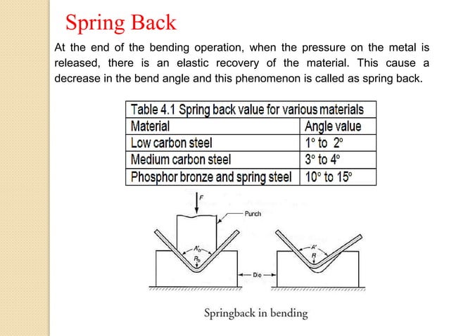 Sheet Metal Forming Operations ppt.pptx