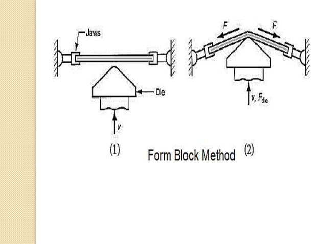 Sheet Metal Forming Operations ppt.pptx