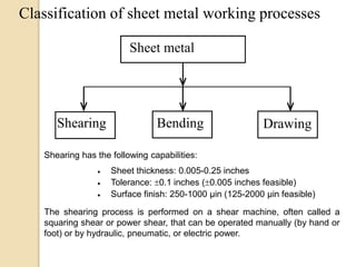 Sheet Metal Forming Operations ppt.pptx