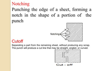 Sheet Metal Forming Operations ppt.pptx