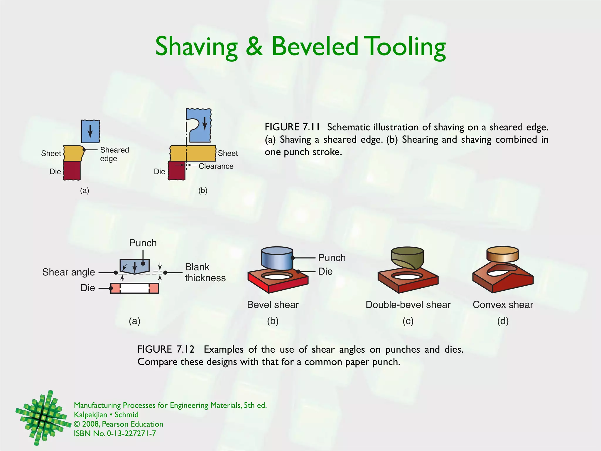 Sheet metal forming processes Erdi Karaçal Mechanical Engineer ...