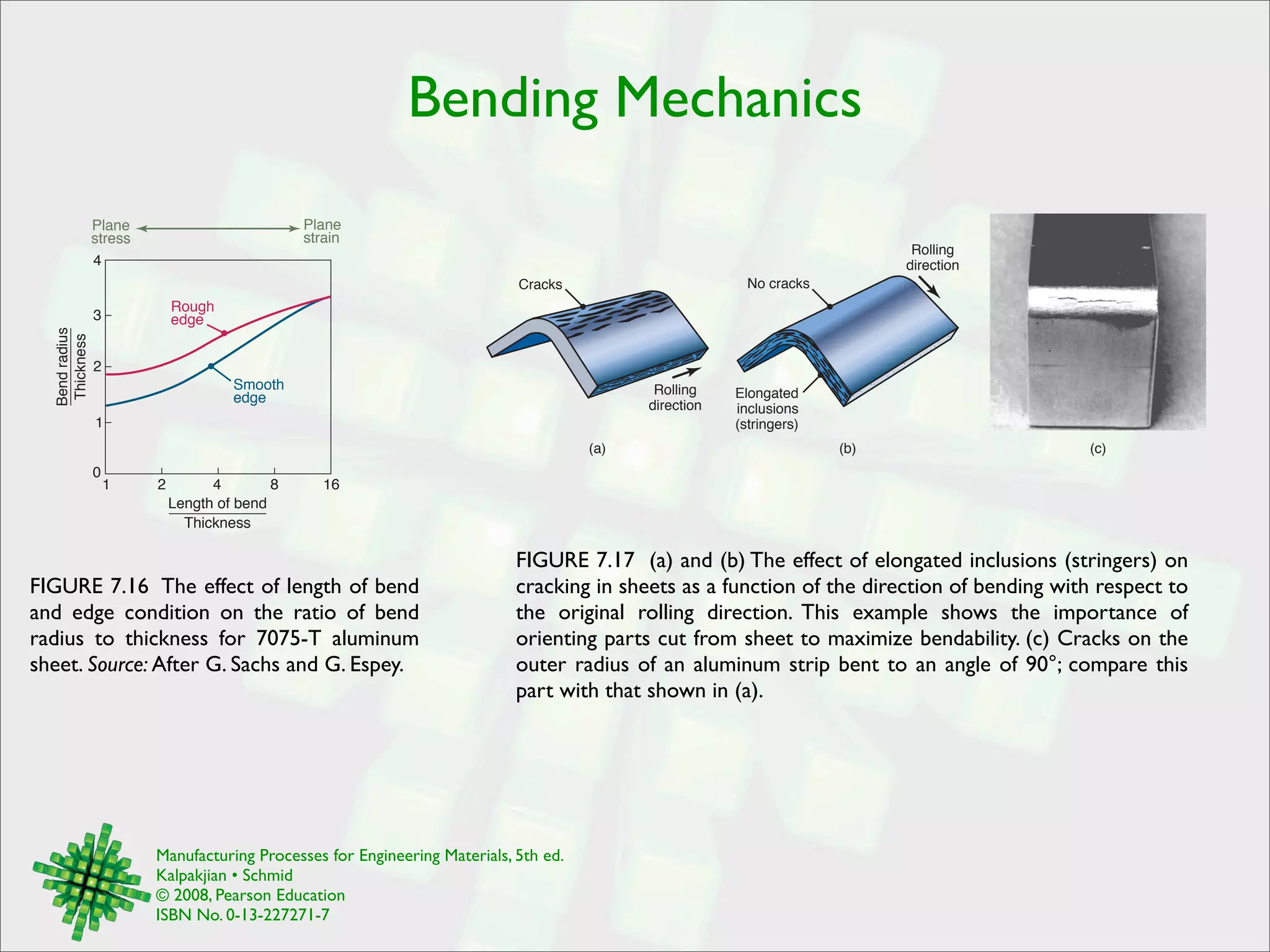 Sheet metal forming processes Erdi Karaçal Mechanical Engineer ...