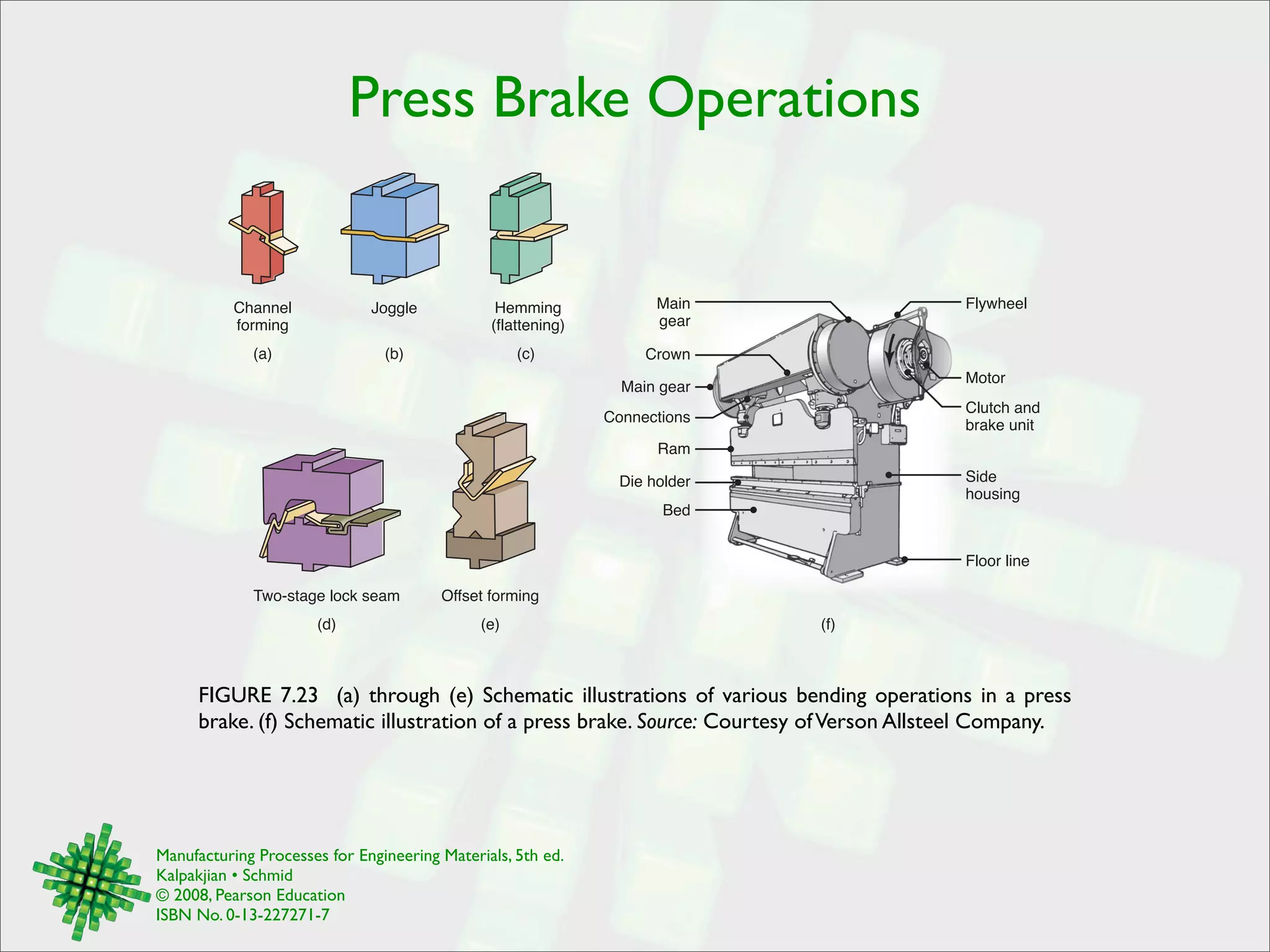 Sheet metal forming processes Erdi Karaçal Mechanical Engineer ...