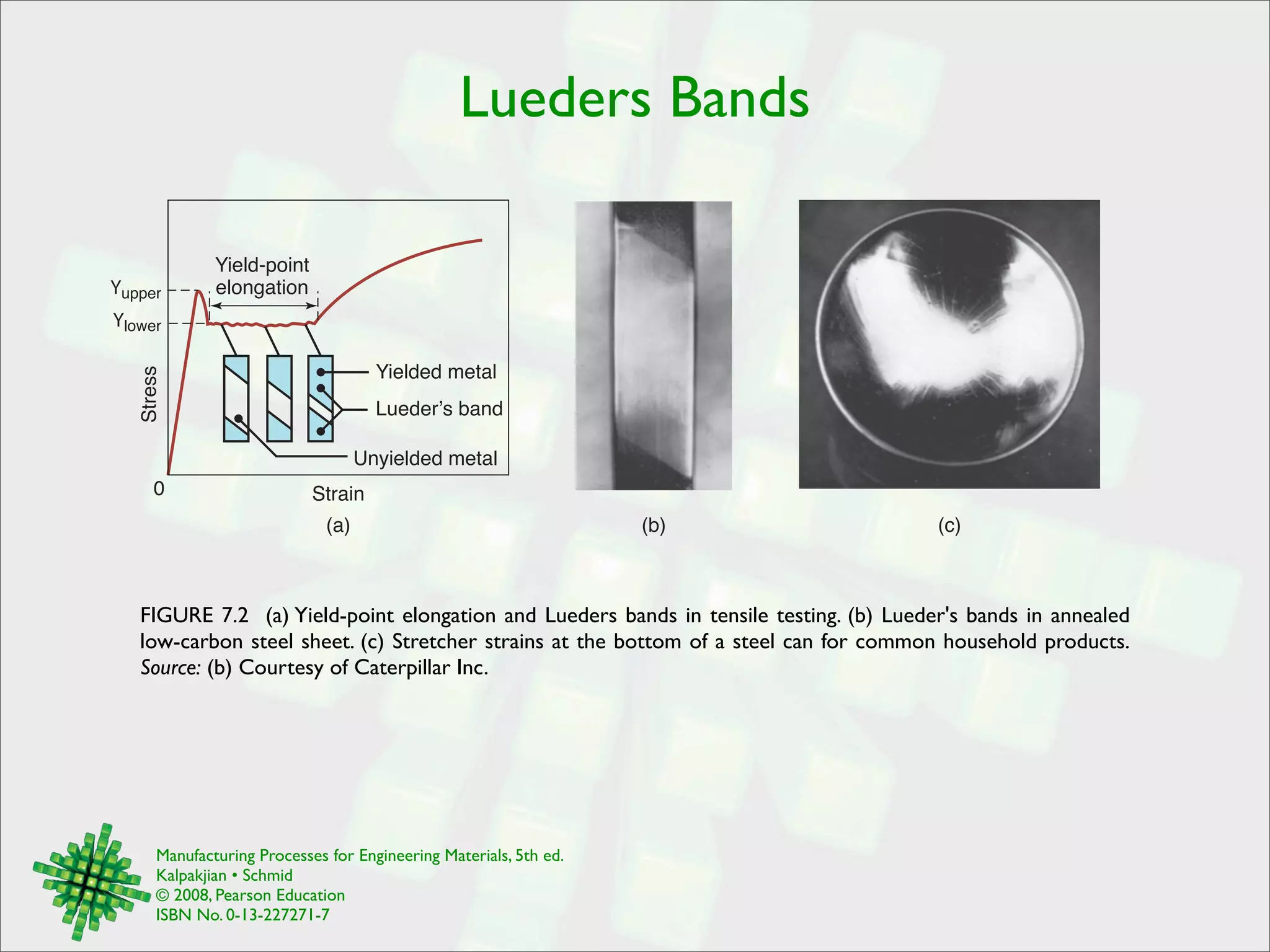 Sheet metal forming processes Erdi Karaçal Mechanical Engineer ...