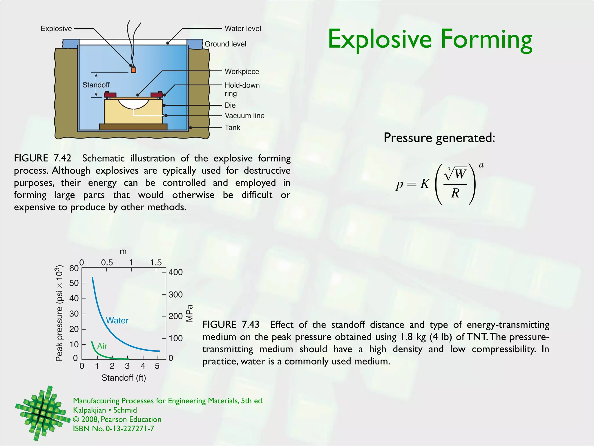 Sheet metal forming processes Erdi Karaçal Mechanical Engineer ...