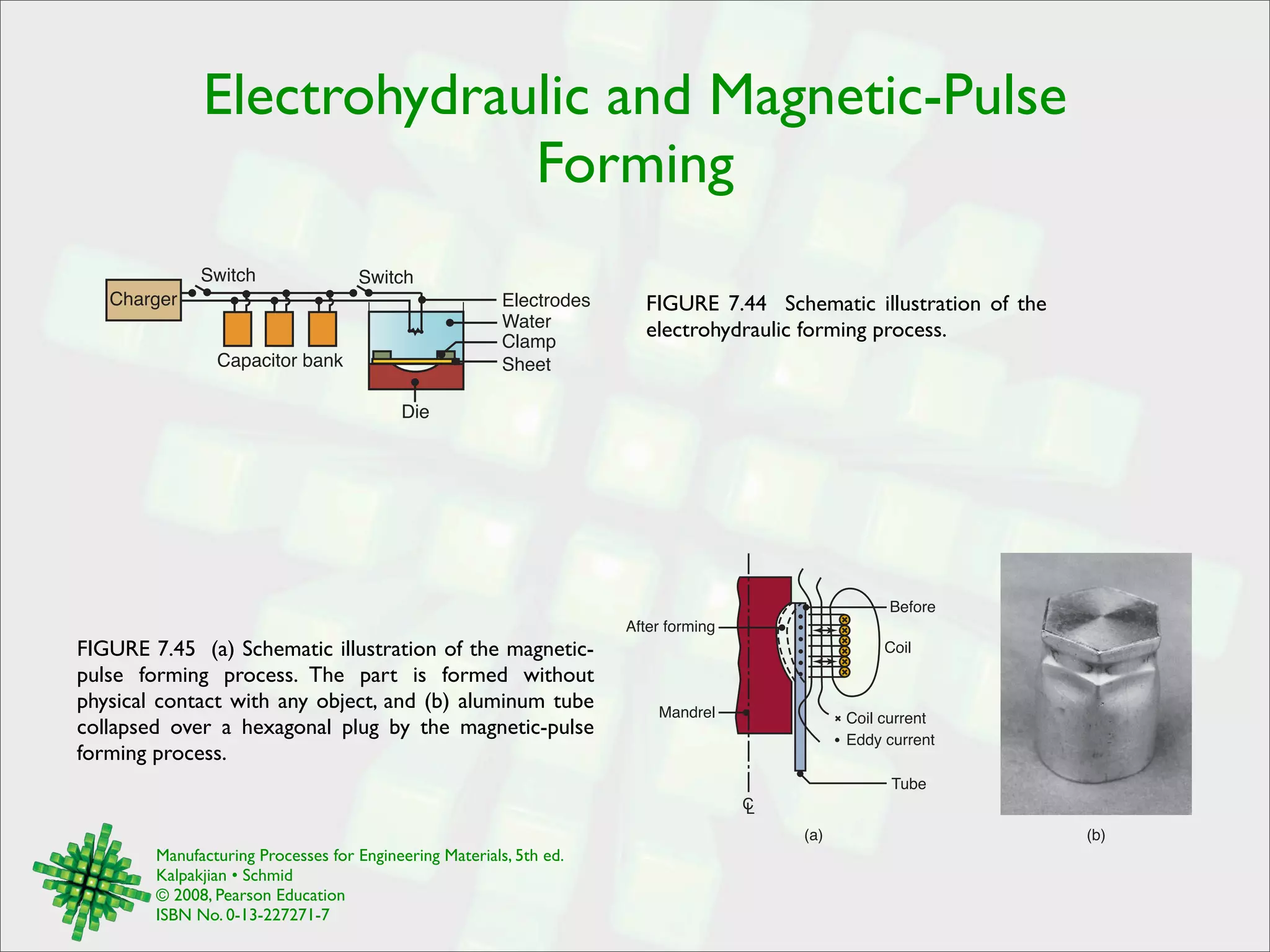 Sheet metal forming processes Erdi Karaçal Mechanical Engineer ...
