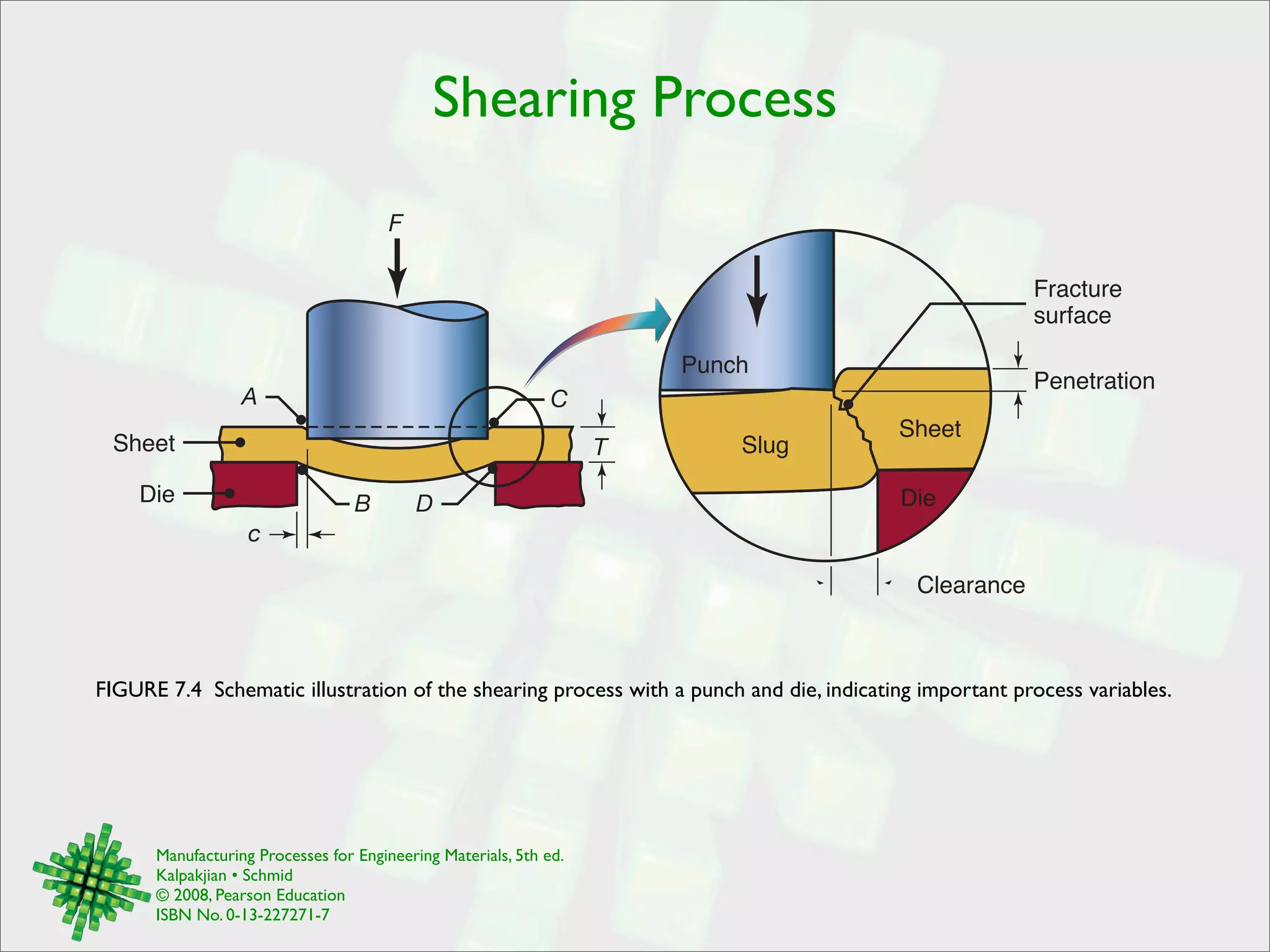 Sheet metal forming processes Erdi Karaçal Mechanical Engineer ...