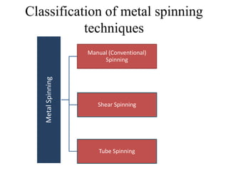 Sheet Metal Operations | PPTX
