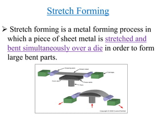 Sheet Metal Operations | PPTX