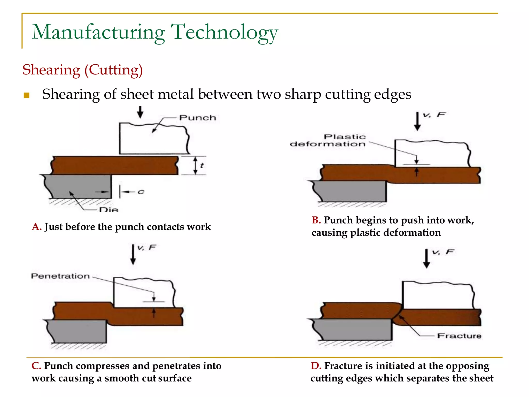 Sheetmetaloperations 6 part a | PDF