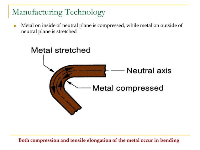 Sheetmetaloperations 6 part a | PDF