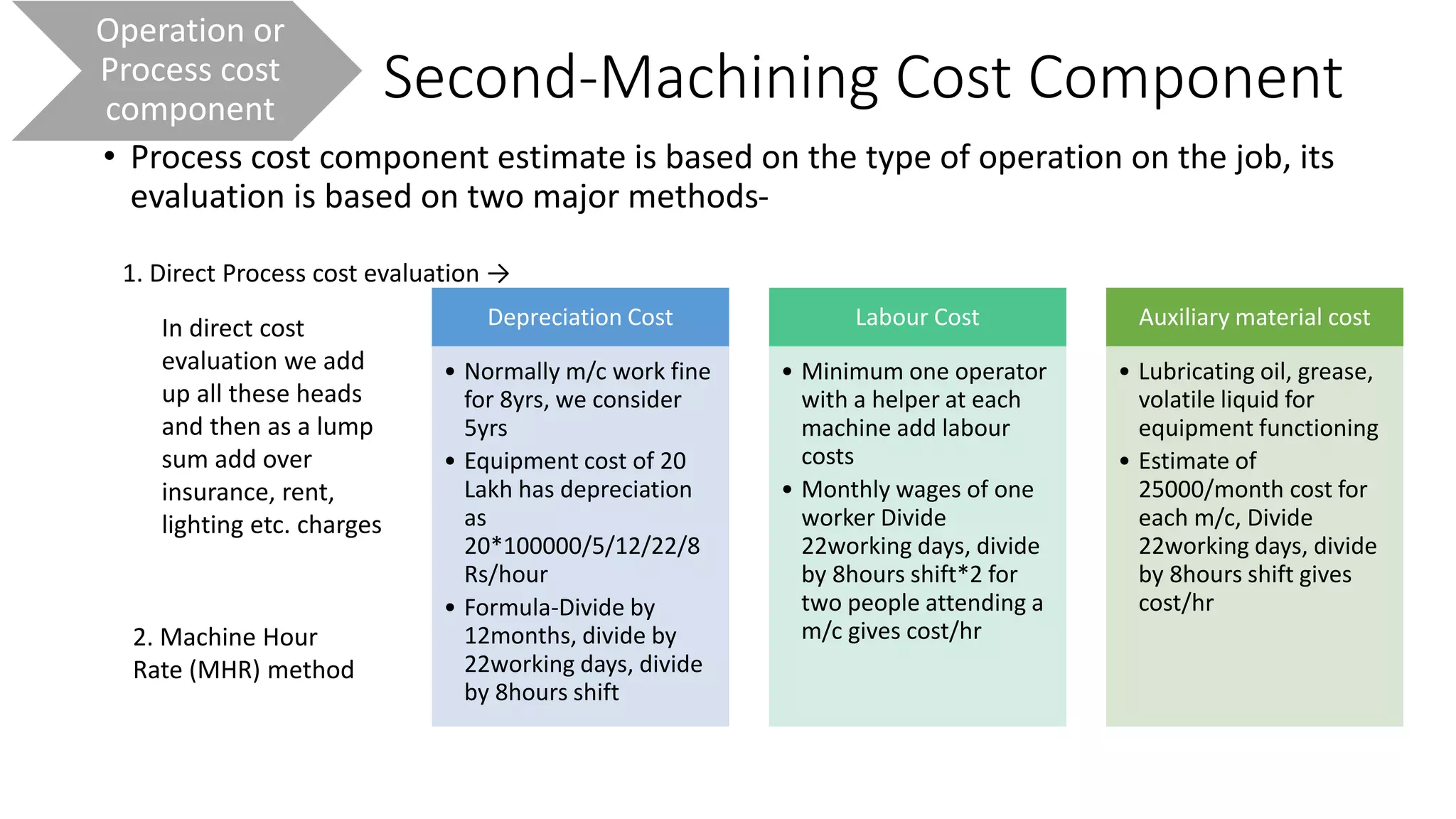 Sheet Metal Part Costing | PPTX