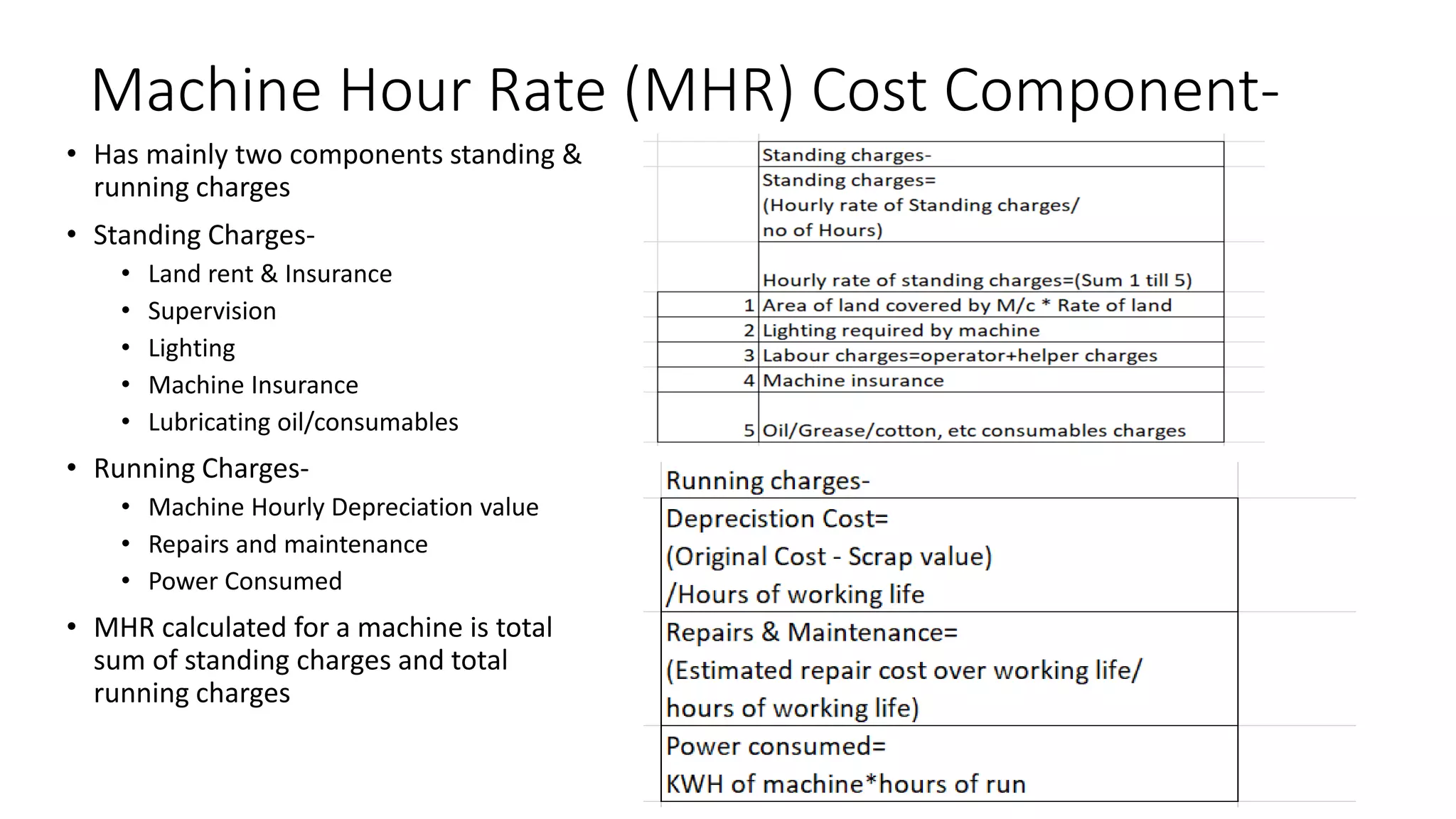 Sheet Metal Part Costing | PPTX