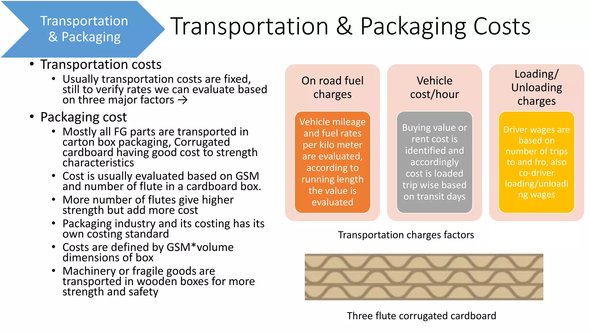 Sheet Metal Part Costing | PPTX