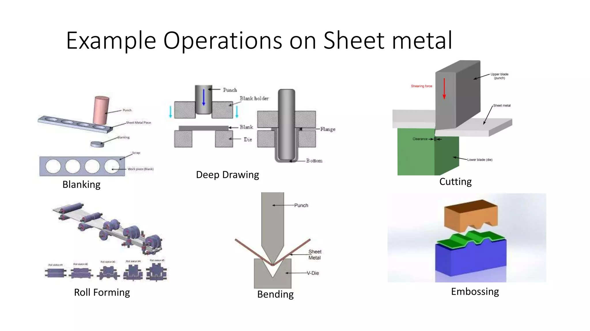 Sheet Metal Part Costing | PPTX