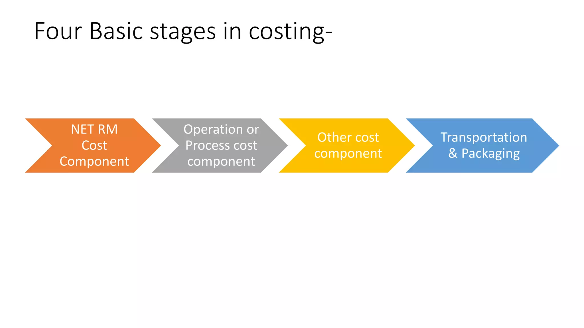 Sheet Metal Part Costing | PPTX