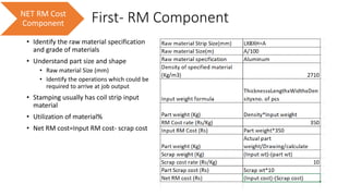 Sheet Metal Part Costing | PPTX