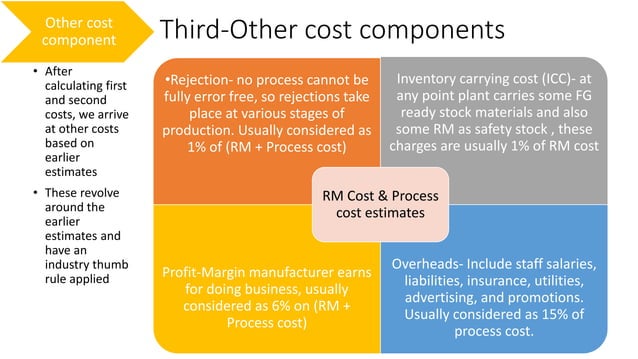 Sheet Metal Part Costing | PPTX
