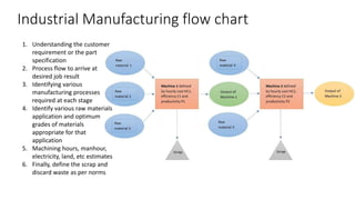 Sheet Metal Part Costing | PPTX
