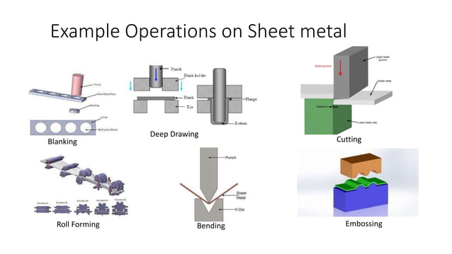Sheet Metal Part Costing | PPTX