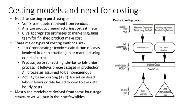 Sheet Metal Part Costing | PPTX